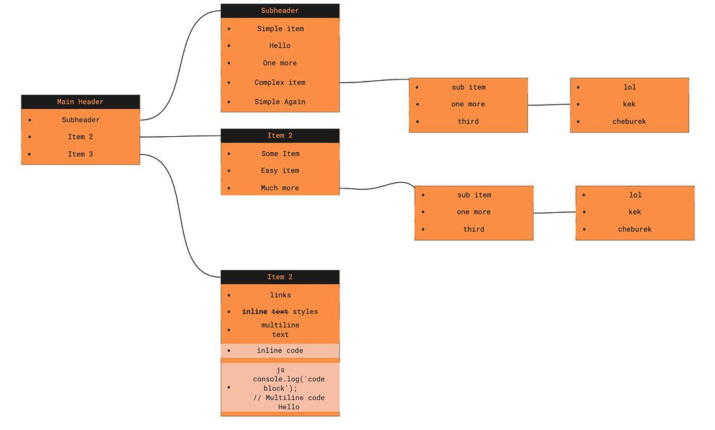 Menu tree generator - Flipper Forum